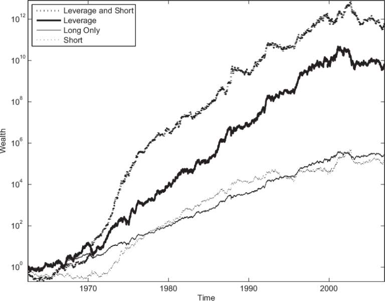 Beginner's Guide to Trading: Understanding Longs, Shorts, and Leverage